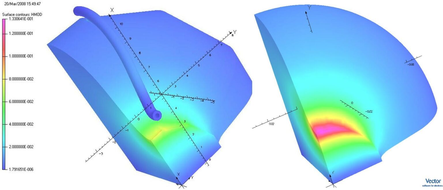 Superconducting Radio Frequency (SRF) Cavities Program – Accelerator ...